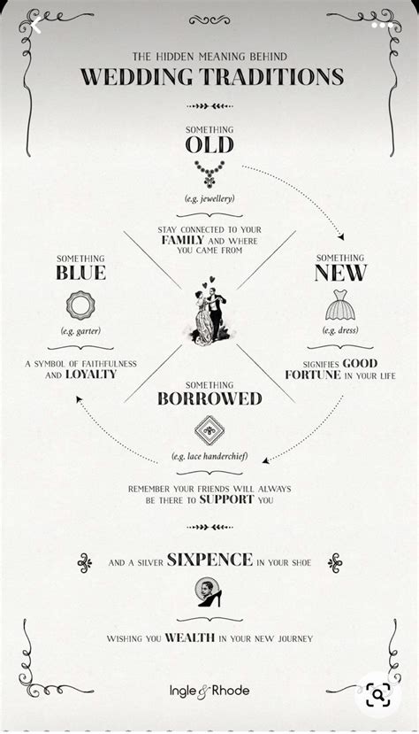 12 And 6 Month Wedding Planning Checklist Artofit