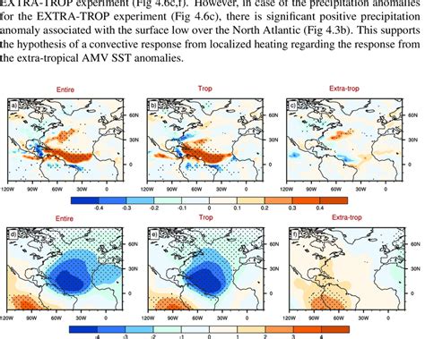 6 The Precipitation Response From The Positive Amv Sst Anomaly Patterns
