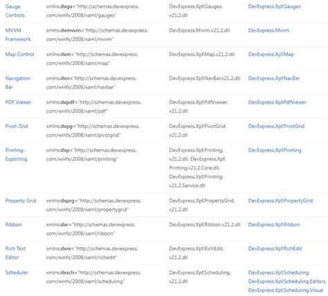 界面控件devexpress Wpf入门级教程：支持ui测试自动化 Devexpress控件中文网