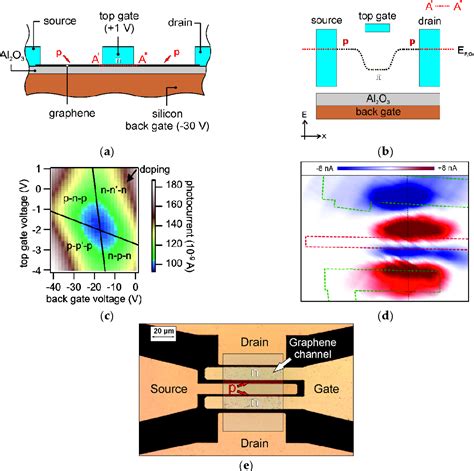Figure 1 From Graphene And Two Dimensional Materials For Optoelectronic Applications Semantic