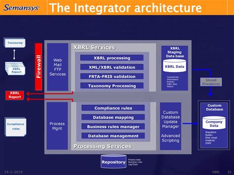 ©semansys Technologies Ppt Download