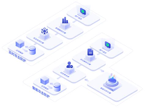应用防火墙 Fleet WAF 科技驱动金融做有温度的保险