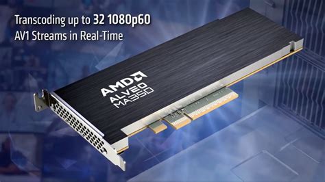 AMD Debuts New Data Center Accelerator Optimized For Video Processing SiliconANGLE