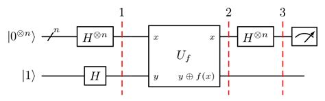 Demonstrating Exponential Speedup With The Deutsch Jozsa Algorithm By