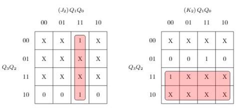 Solved Design A Decade Counter Using The Excess 3 Code For Decimal