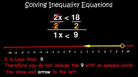 Solving Inequalities Equations Ppt Download