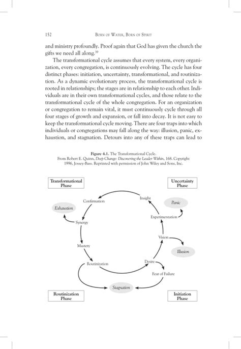 Devine Design Portfolio Project