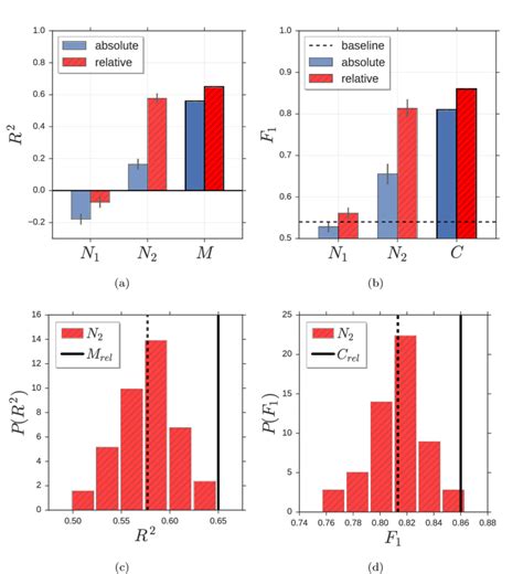 comparison of null models with empirical data a comparison of the
