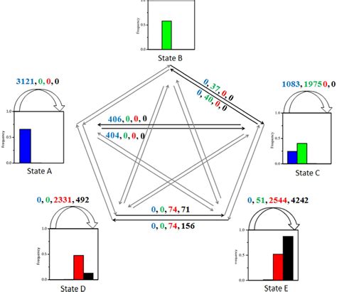figure 4 from molecular dynamics markov state model of protein ligand