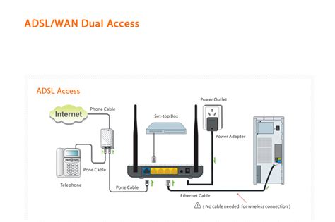 adsl router wiring diagram