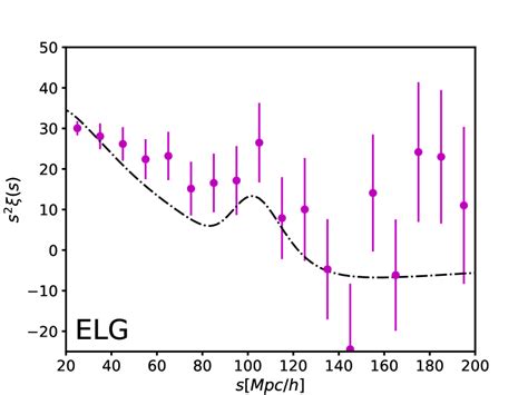 230408427 First Detection Of The Bao Signal From Early Desi Data
