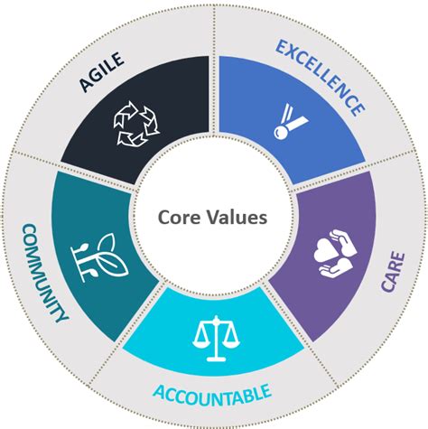 Vision Of A Data Services Leader Empowerment And Authenticity Data