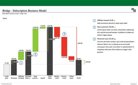 Subscription Business Model Analysis Free Template Zebra Bi
