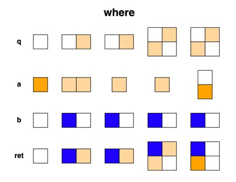 tensor puzzles pitchwall