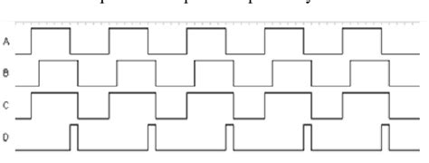 Figure 3 From Design And Implementation Of Nanosecond Pulse Generator Based On Reconfiguration