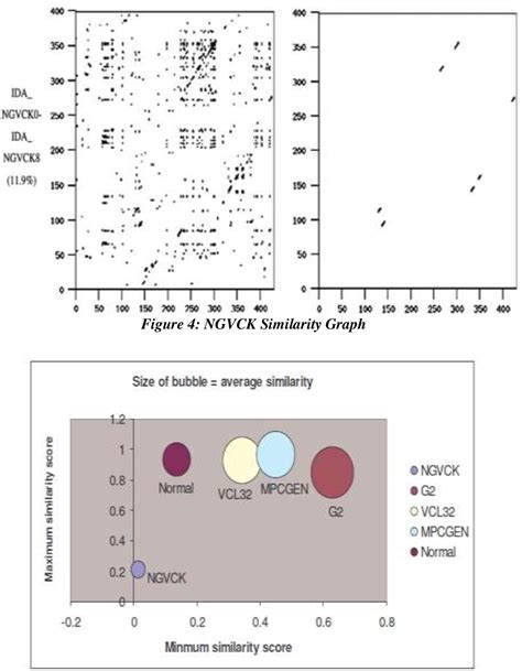 figure 4 from classification of metamorphic virus using hmm approach