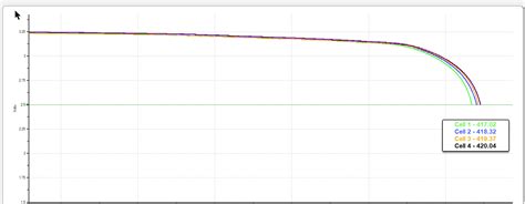 Cell Capacity Marine How To