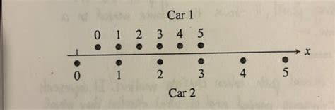 Physics I Final Multiple Choice Flashcards Quizlet