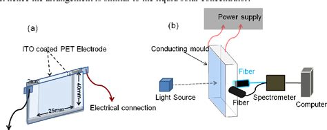 Quadrilateralized Spherical Cube Semantic Scholar