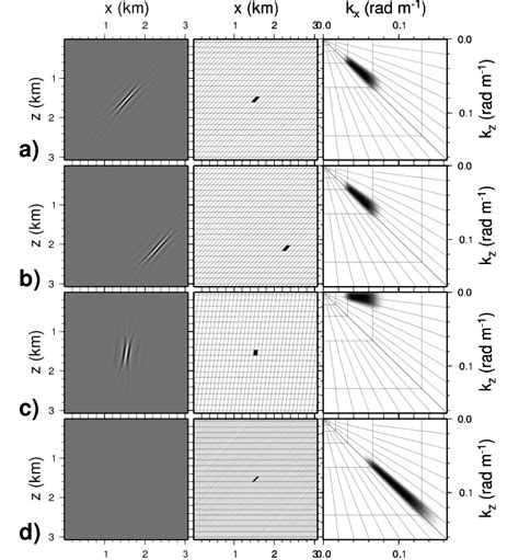 Ensiklopedi Seismik Online Curvelet Transform