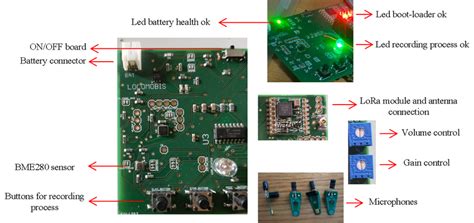 Prototype And Principal Test Components Download Scientific Diagram