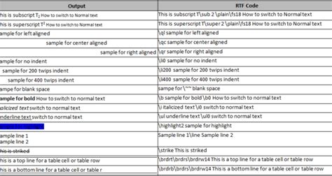 How To Customize RTF Output Using Unicode And RTF Code
