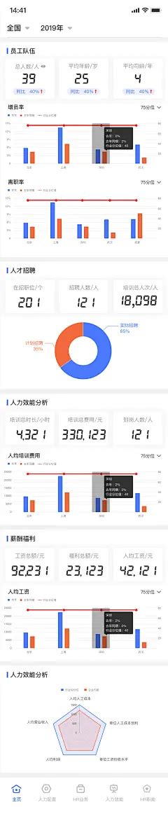 人力数据报表移动端3 花瓣网