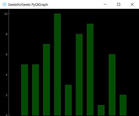 Pyqtgraph 获取条形图的不透明度级别 码农参考