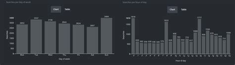 stats for multiple indexers i use r usenet
