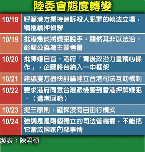 雙標黨的雙標物語 蔡英文、陳明通都說沒有髮夾彎轉變，徐國勇還見笑轉生氣要記住講話客氣一點，不要用睜眼說瞎話這樣的詞