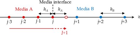 Figure 1 From A Time Domain Wavenumber Integration Model For Underwater Acoustics Based On The