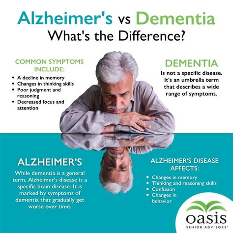 Amy Wilczek On Linkedin Alzheimers Vs Dementia Do You Know The