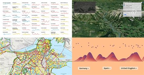 Anychart On Linkedin Amazing Data Visualization Works Worth Seeing