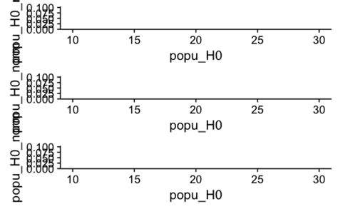 R Curious Behaviour Using Gridextra Ggplot Stack Overflow
