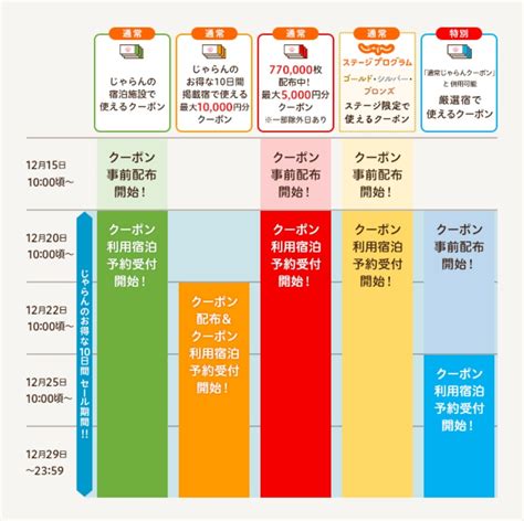 【セール】じゃらん お得な10日間 Ad Yutakas Blog
