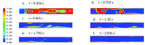 contours of water volume of fraction vof distribution illustrating