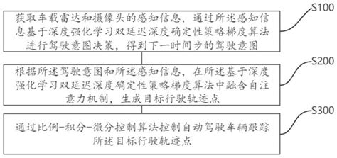 基于分层强化学习的自动驾驶车辆轨迹规划方法及装置