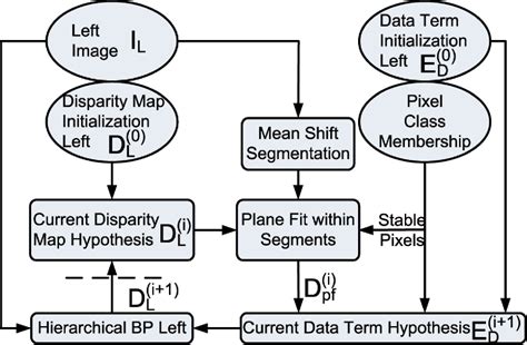 Figure 3 From Stereo Matching With Color Weighted Correlation