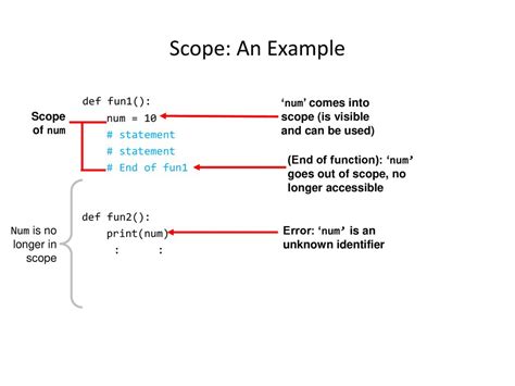 cpsc 231 functions decomposition and code reuse ppt download