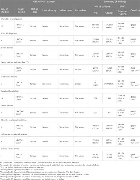 Grade Assessment Of Reported Outcomes Download Scientific Diagram
