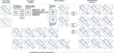 Figure 9 From A Generative Urban Space Design Method Based On Shape Grammar And Urban Induction