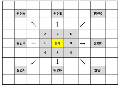 목표달성 도구 오타니쇼헤이의 만다라트 기법 네이버 블로그
