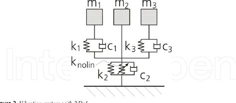 Figure 2 From Non Linearity In Structural Dynamics And Experimental