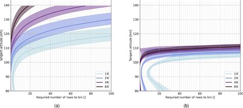 Amt Observation Of Horizontal Temperature Variations By A Spatial