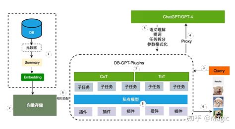 一文了解langchain打造垂域的大模型应用ChatGPT 知乎
