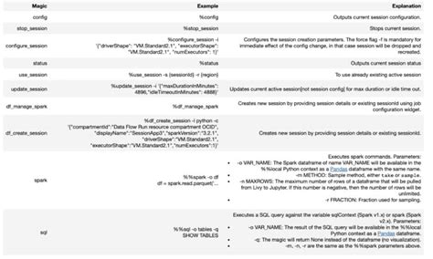Oci Data Flowサービス内のjupyter Notebooksへのアクセス