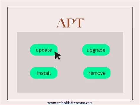 Sudo Apt Install Command Explained For Beginners