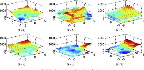Figure 1 From The Ant Lion Optimizer Semantic Scholar