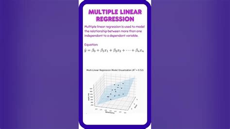Multiple Linear Regression Awesome Machine Learning Visualisations Flashcards Youtube