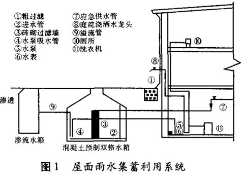 屋顶雨水集水槽图片 屋檐水槽安装图片 屋顶雨水收集 大山谷图库